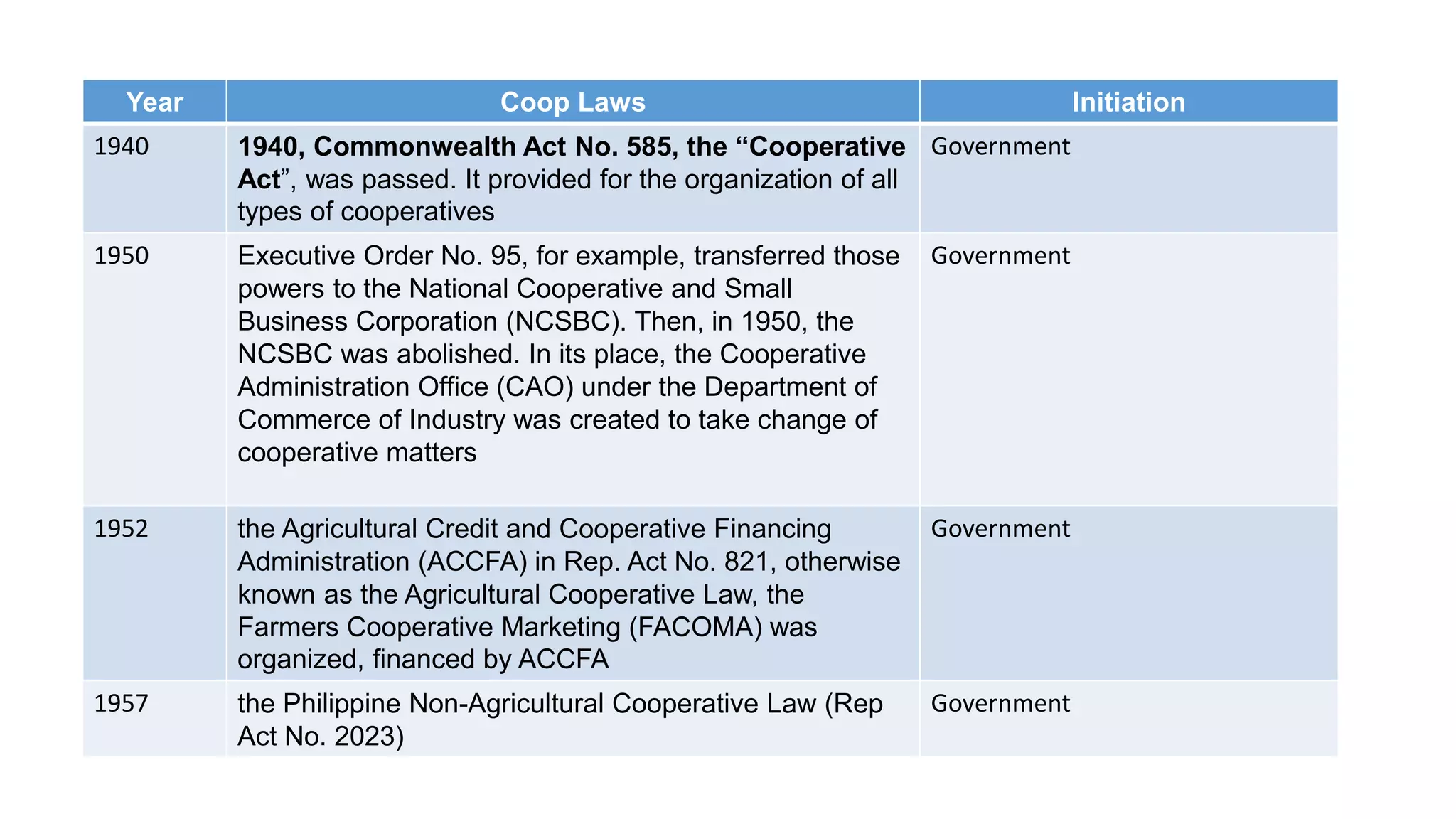 2 Overview History, laws and trends.pptx