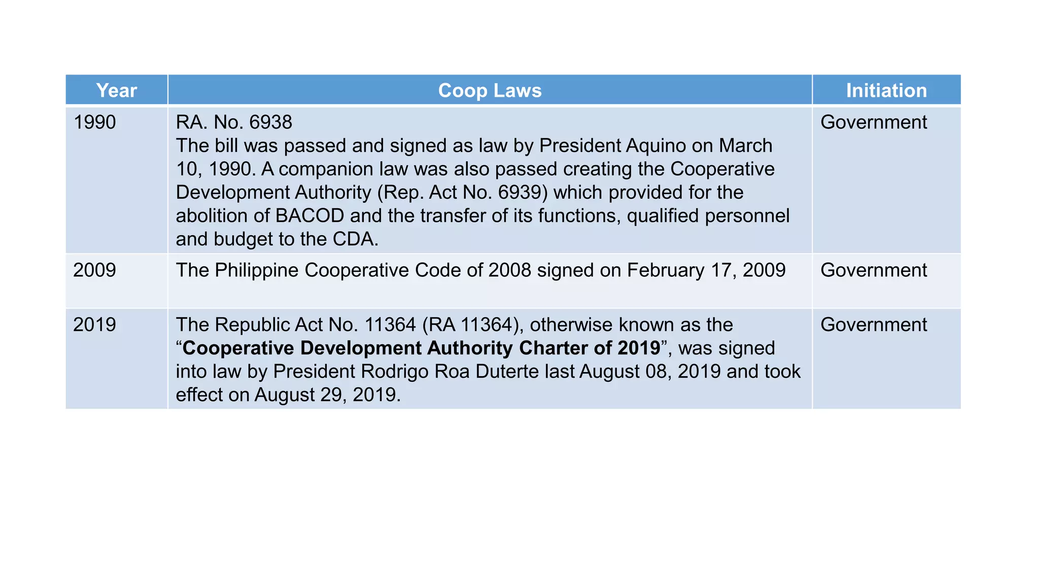 2 Overview History, laws and trends.pptx