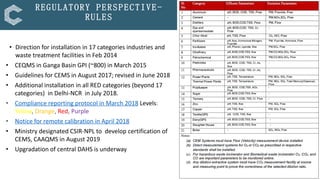 CEMS and programme structure- Basics of CEMS, experiences in India and challenges by Sanjeev K ...