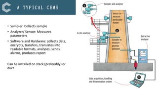 CEMS and programme structure- Basics of CEMS, experiences in India and ...