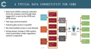 CEMS and programme structure- Basics of CEMS, experiences in India and ...