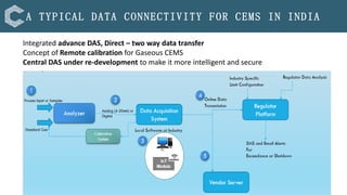 CEMS and programme structure- Basics of CEMS, experiences in India and ...