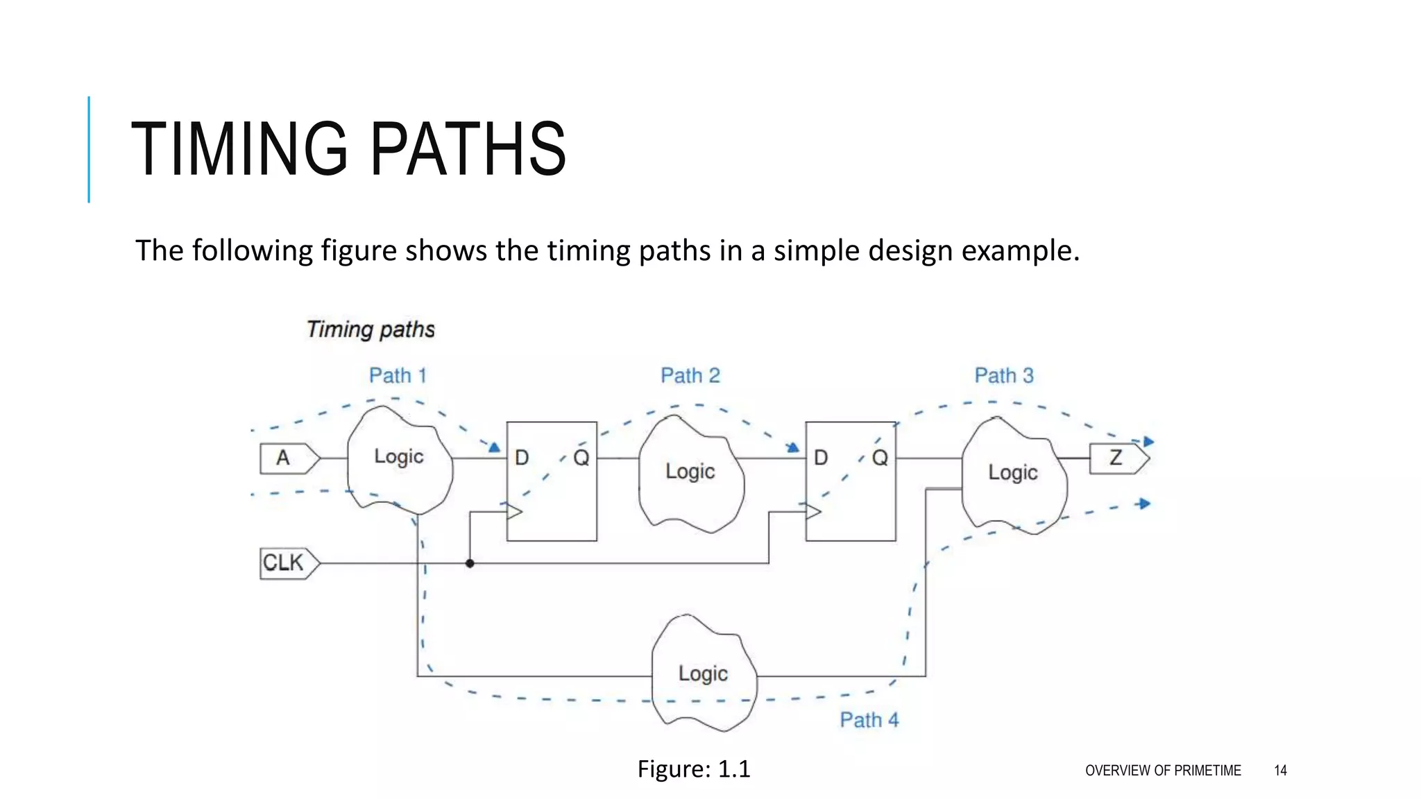 2Overview of Primetime.pptx