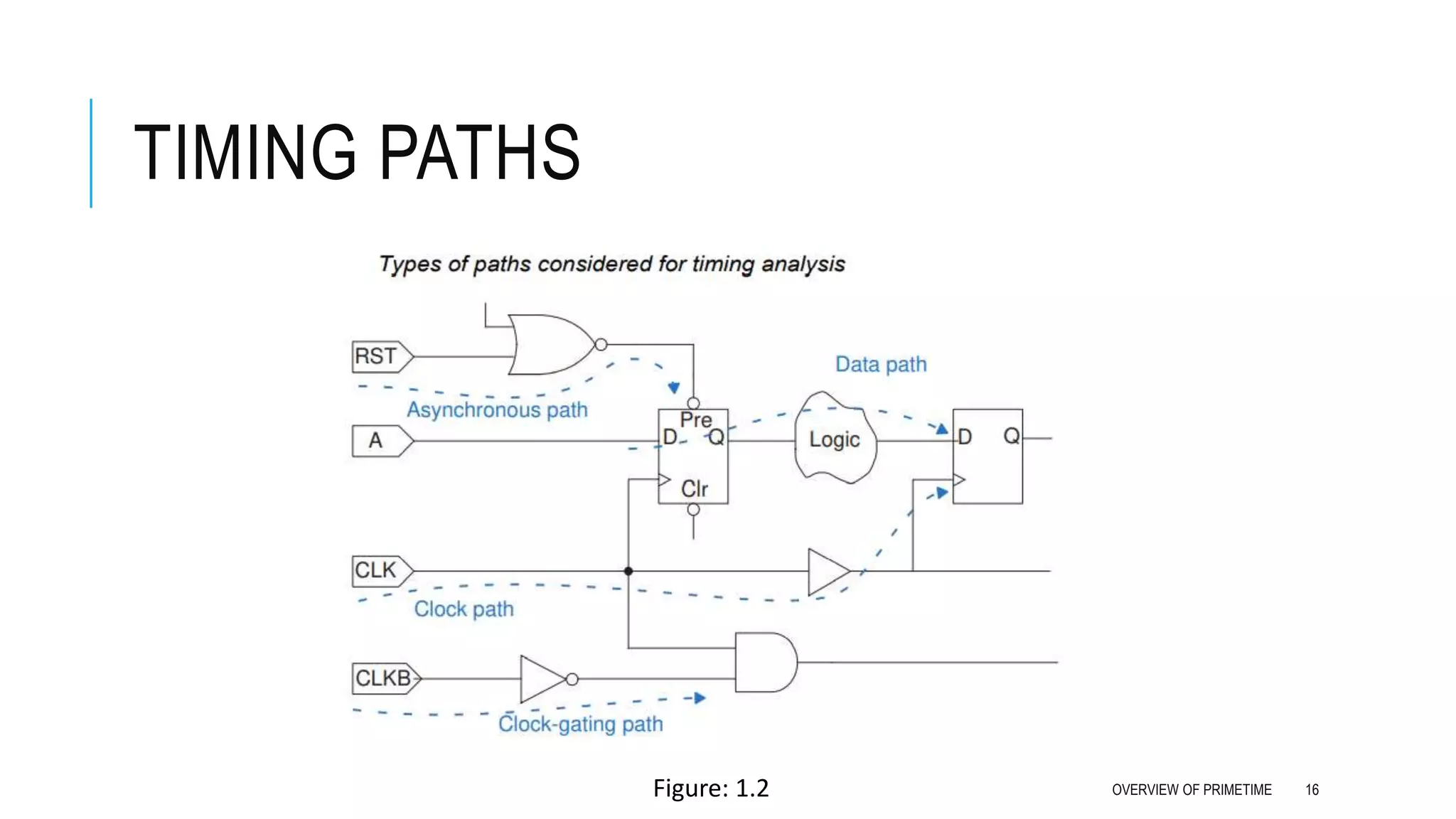 2Overview of Primetime.pptx