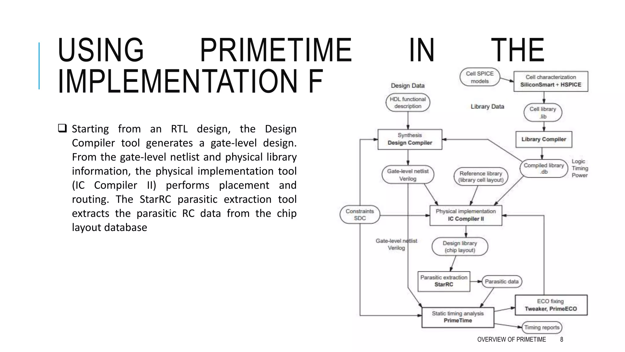 2Overview of Primetime.pptx