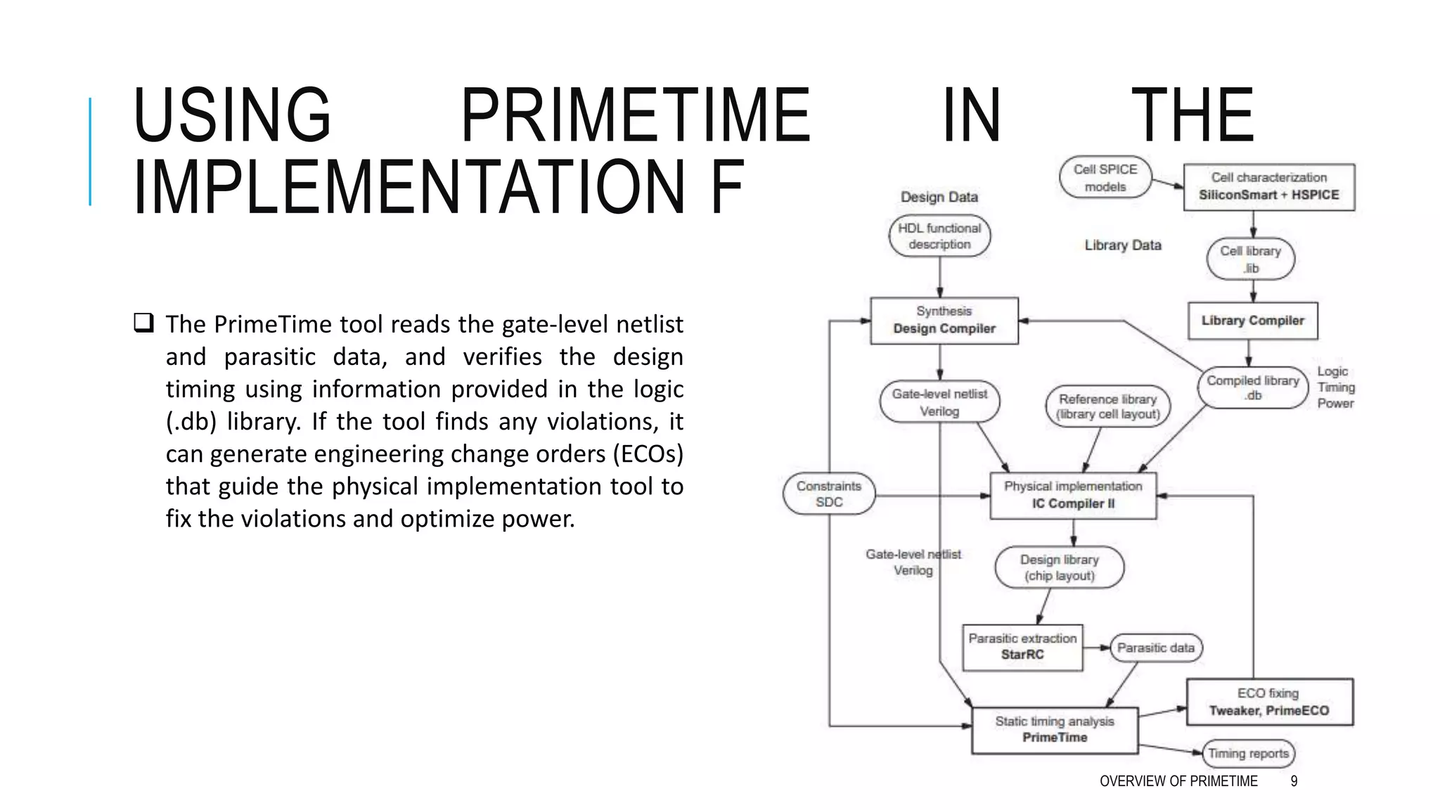 2Overview of Primetime.pptx