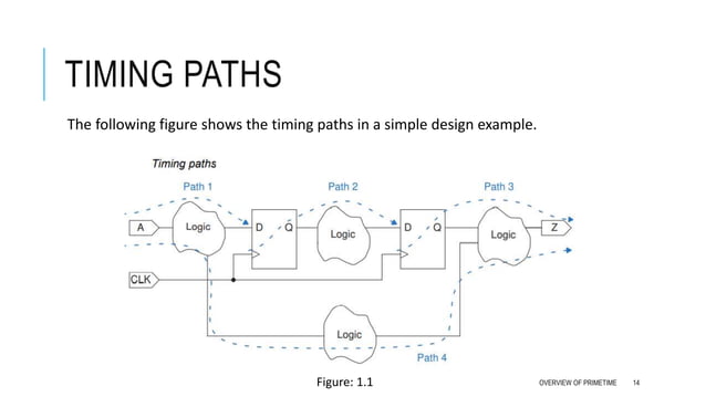 2Overview of Primetime.pptx | Operating Systems | Computer Software and Applications