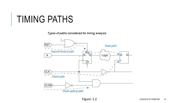 2Overview of Primetime.pptx | Operating Systems | Computer Software and Applications