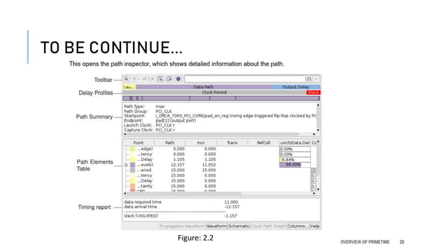2Overview of Primetime.pptx | Operating Systems | Computer Software and Applications