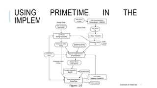 2Overview of Primetime.pptx