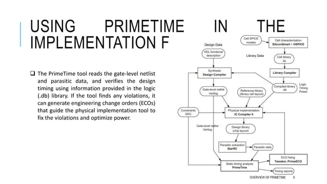 2Overview of Primetime.pptx | Operating Systems | Computer Software and Applications