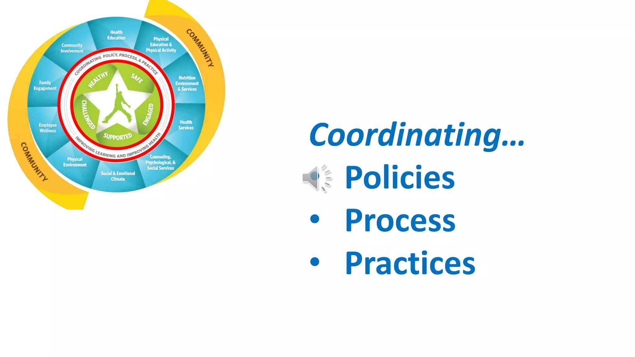 Overview of the WSCC model | PPTX