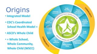 Overview of the WSCC model | PPTX