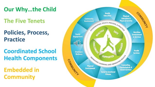 Overview of the WSCC model | PPTX | Children\'s Health | Healthy Living