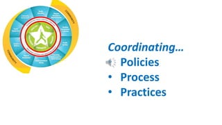 Overview of the WSCC model | PPTX