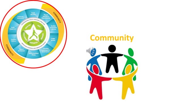 Overview of the WSCC model | PPTX | Children\'s Health | Healthy Living