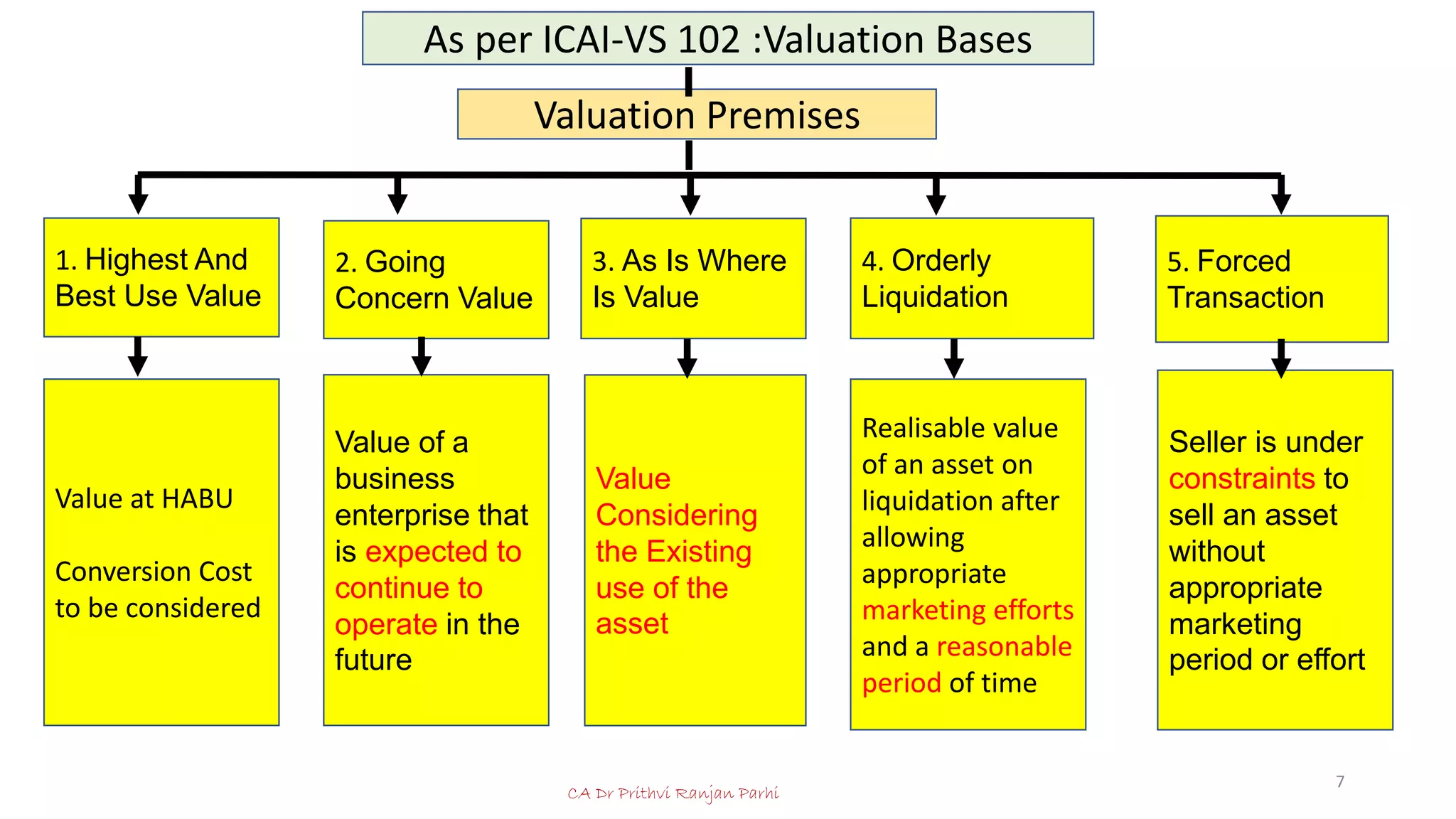 2_Overview of Valuation.pdf