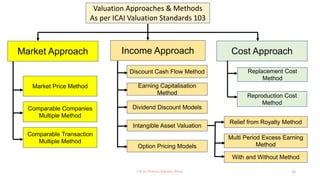 Different Valuation Approaches: Market, Income And Cost Approach – HHCT