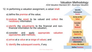 2_Overview of Valuation.pdf
