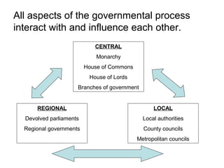 House of Commons | PPT