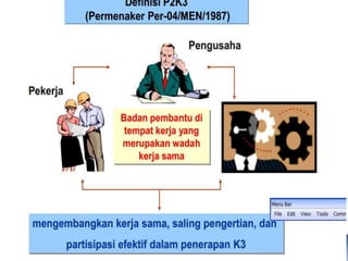 P2K3 ( Panitia Pembina Keselamatan dan Kesehatan Kerja) | PPTX