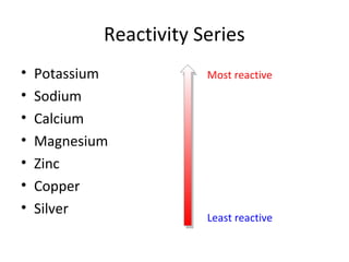 2p9 metals and acids 171110 | PPT