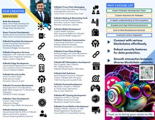 Polkadot Blockchain Development Services. | PPT