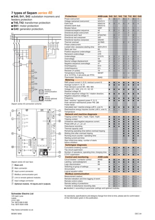 2 page s40 data sheet | PDF | Technology & Computing