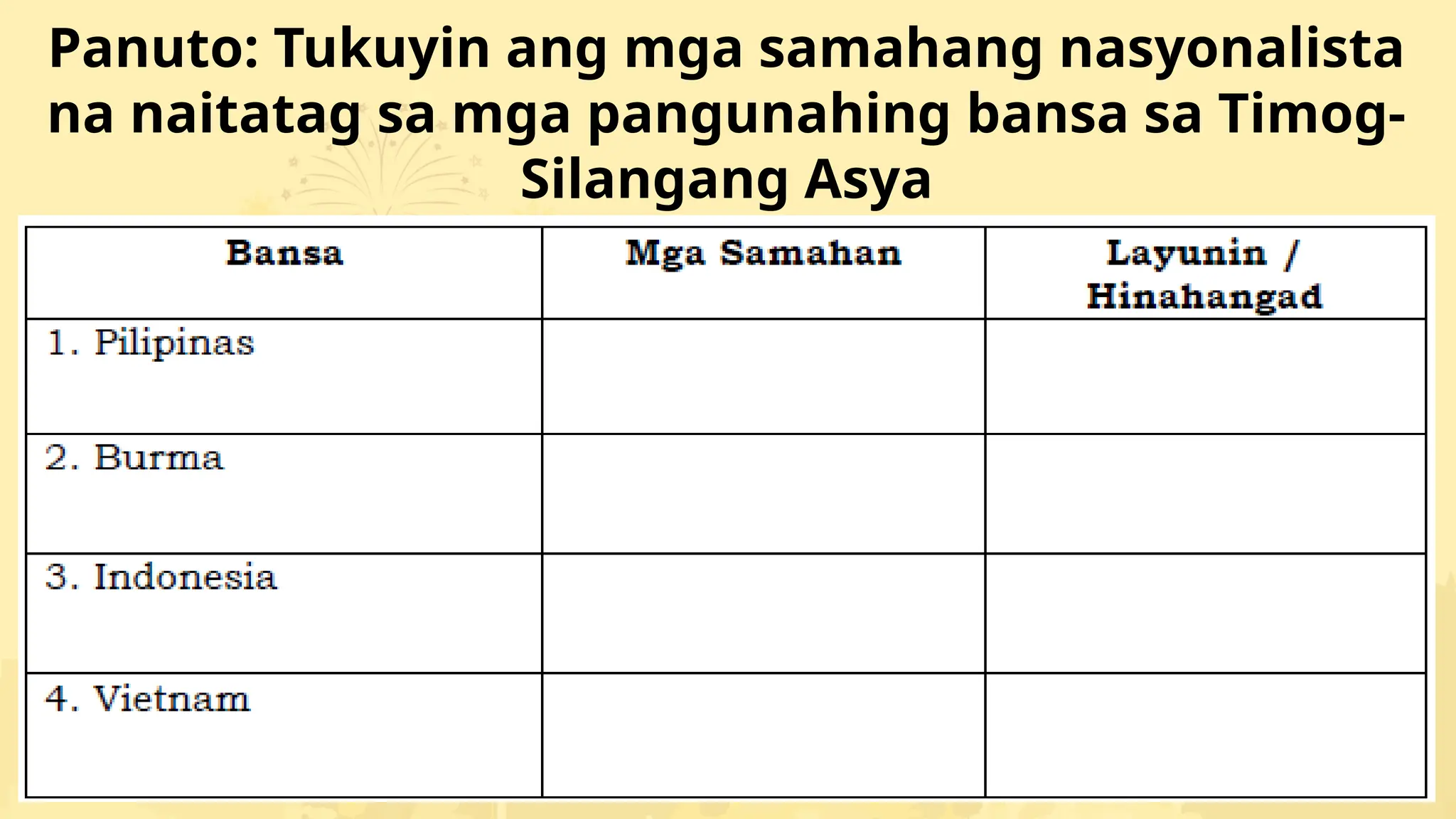 2 Pagtamo ng Kasarinlan ng Piling mga Bansa sa Timog Silangang Asya.pptx