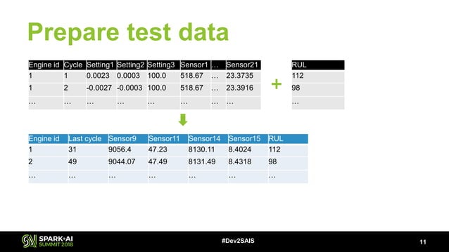 Machine Learning for the Apache Spark Developer with Paige Liu | PPT