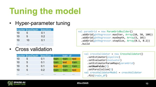 Machine Learning for the Apache Spark Developer with Paige Liu | PPT