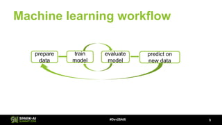 Machine Learning for the Apache Spark Developer with Paige Liu | PPT