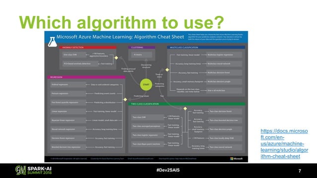Machine Learning for the Apache Spark Developer with Paige Liu | PPT