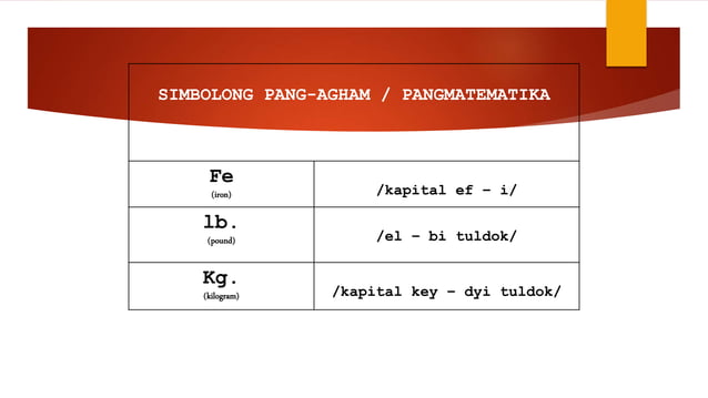 ANG PALABAYBAYANG FILIPINO: PAPANTIG AT PATITIK | PPTX