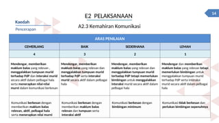 2Panduan Pegawai Penilai (PdP) Guru.ppt