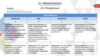 2Panduan Pegawai Penilai (PdP) Guru.ppt