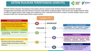 #2 Paparan Kebijakan Sisrute 7-8 April 2022.pdf