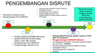 #2 Paparan Kebijakan Sisrute 7-8 April 2022.pdf