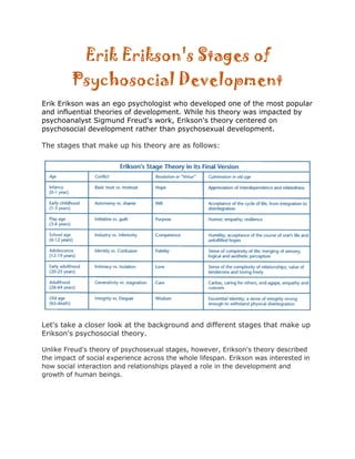 Kohlbergs moral development, Erik erikson's stages and Factors affecting growth and development ...