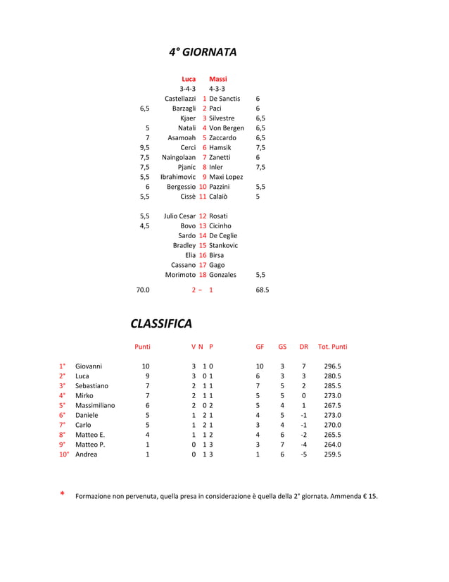 4° giornata e classifica | PDF