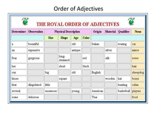 Parts of Speech - English Grammar | PPTX