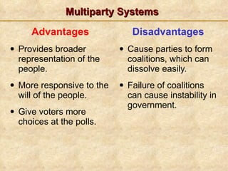 2 party system | PPT