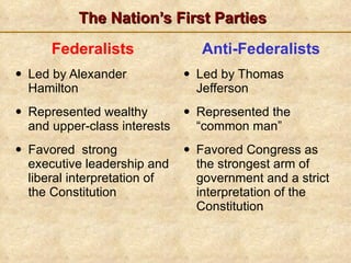 2 party system | PPT