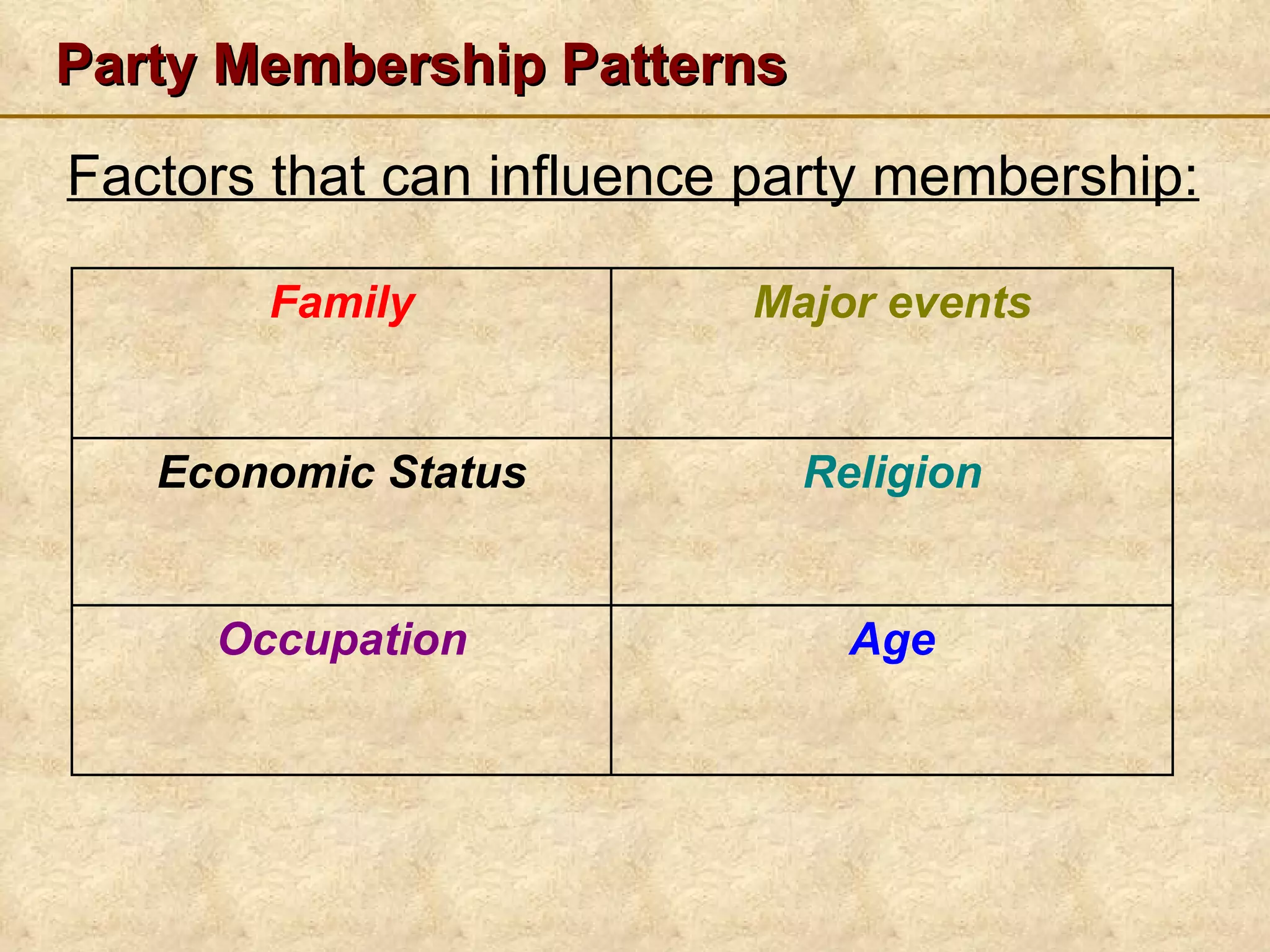 2 party system | PPT