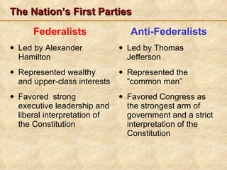 2 party system | PPT