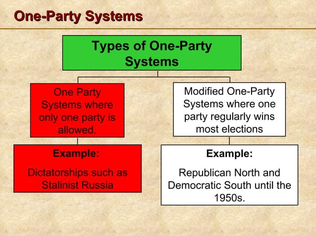 2 party system | PPT