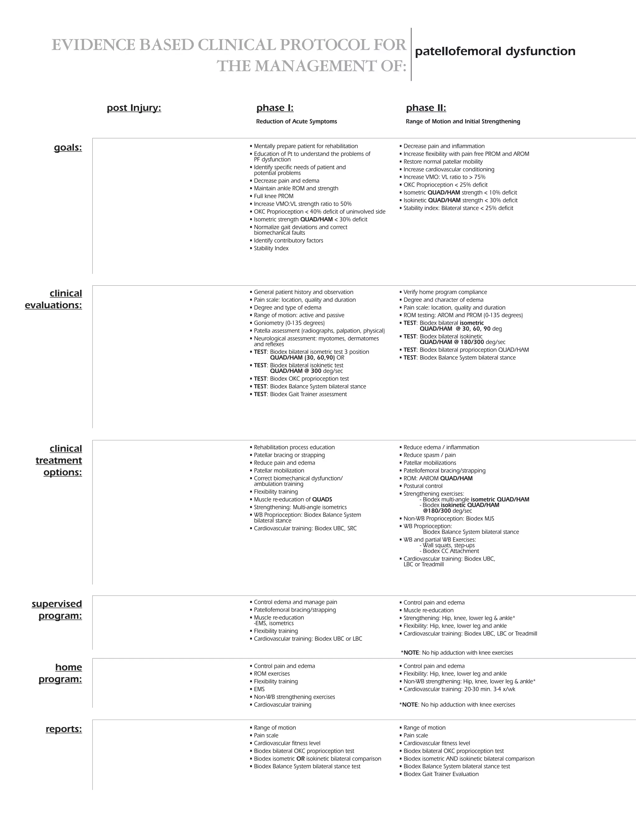 Patellofemoral Dysfunction | PDF
