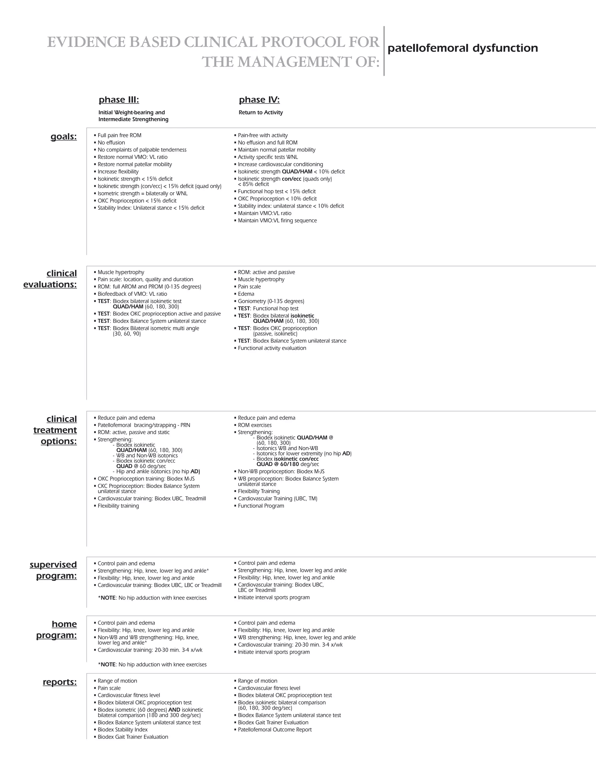 Patellofemoral Dysfunction | PDF
