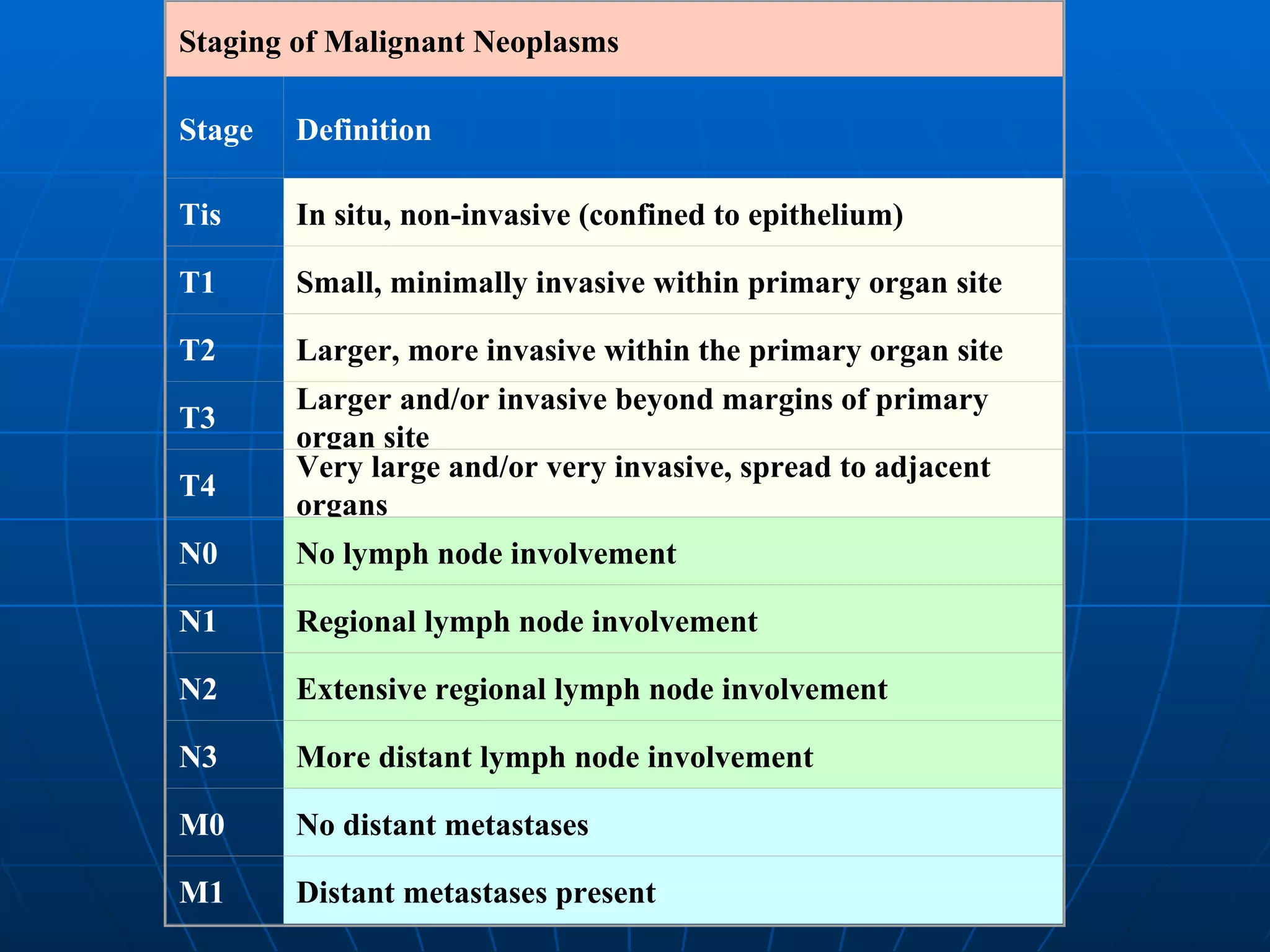 2 pathological diagnosis of cancer | PPT