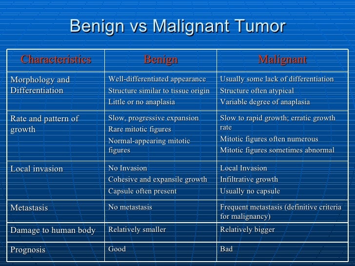2 Pathological Diagnosis Of Cancer